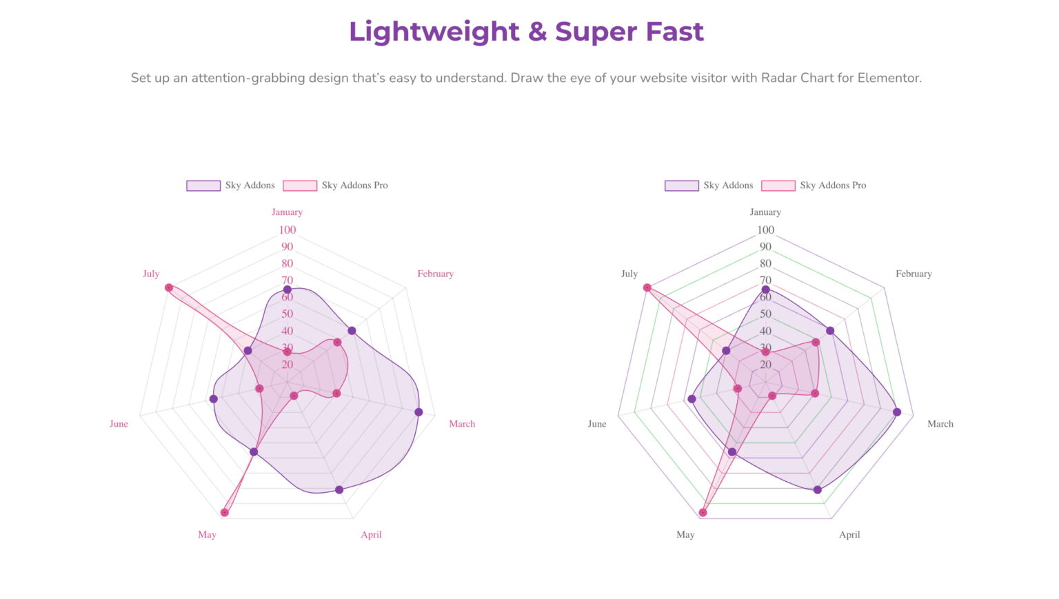 Radar Chart - Sky Addons
